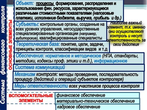 Финансовый контроль и его принципы Тема 21 презентация онлайн