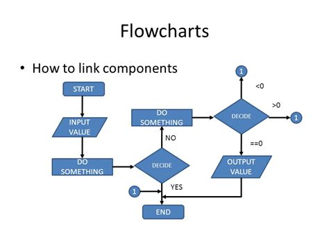 Flow Chart