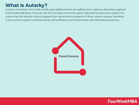 What Is A Comparative Advantage The Comparative Advantage In A Nutshell Fourweekmba