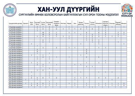 ХУД ийн цэцэрлэгүүдэд 75 туслах багшийн орон тоо сул байна