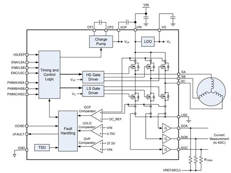 Motor Drive Design Integrated Drivers Vs Gate Drivers Edn