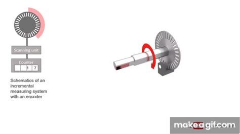 Incremental Encoder Shaft Encoder How It Works On Make A GIF