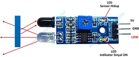Cara Kerja Modul Infrared Fc 51 Sensor Infra Merah Tptumetro