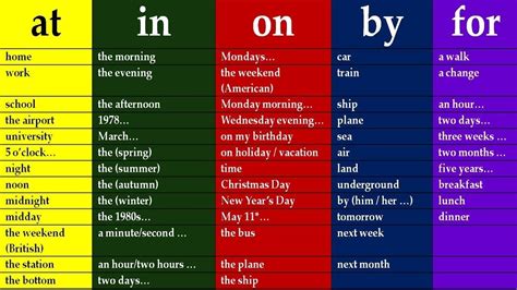 КЛЮЧ К АНГЛИЙСКИМ ПРЕДЛОГАМ ПОЛНЫЙ КУРС ПРЕДЛОГИ В АНГЛИЙСКОМ ЯЗЫКЕ АНГЛИЙСКИЙ ЯЗЫК Youtube