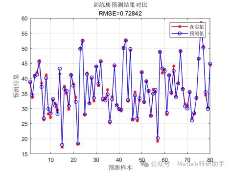多维时序 matlab实现lstm adaboost和lstm多变量时间序列预测对比 lstm多通道时序信号 csdn博客