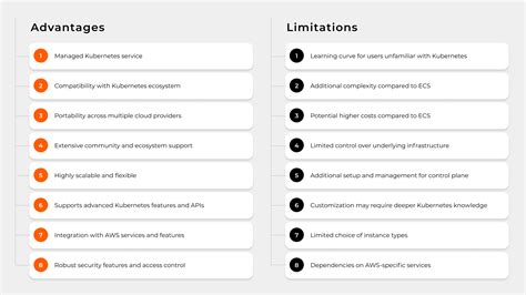 ECS Vs EKS Which Is Better For Container Orchestration