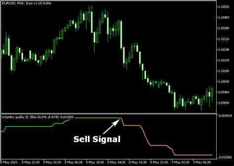 Volatility Quality Trend Forex Indicator For Mt5
