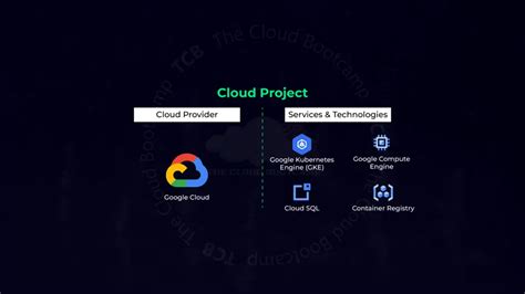 Gcp Iam In Terraform Understanding Members Bindings And Policies Medium
