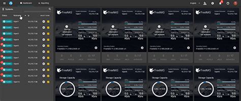 Truenas And Freenas Simplified Operations With Truecommand