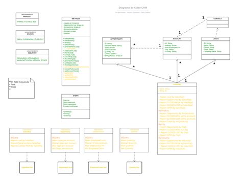 Github Grupo Ironhackcrm20