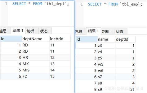 一文让你彻底理解sql中的joinsql Join Csdn博客 一文让你彻底理解sql中的joinsql Join Csdn博客
