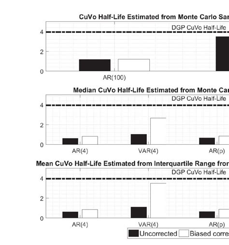 Results From Monte Carlo Experiment Download Scientific Diagram