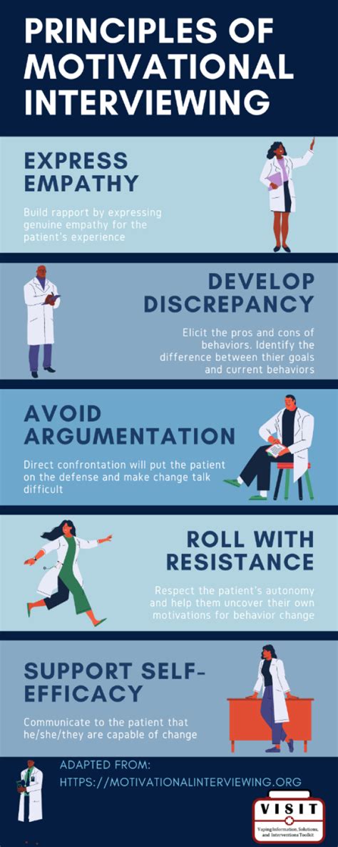 Motivational Interviewing Vaping Information Solutions And Interventions Toolkit Stanford