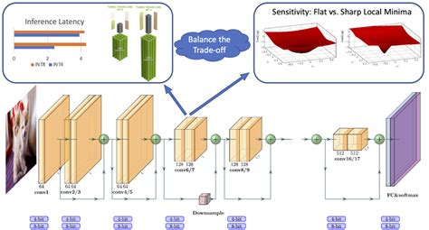 Addressing Challenges In Large Scale Distributed Ai Systems Open