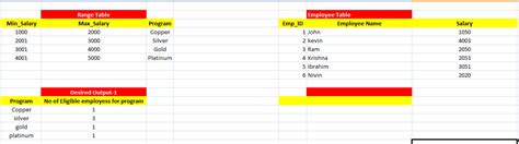 Sql Server Sql Query To Display Count Of Records Based In Range From