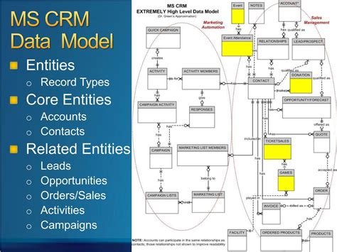 Ppt Introduction To Ms Crm Powerpoint Presentation Free Download Id 1787170