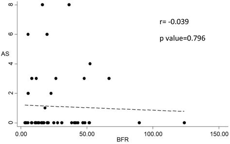 Vascular Calcification In Peritoneal Dialysis Patients And Its