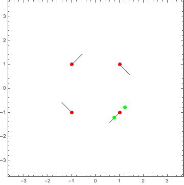 Plotting How To Change Tail Position Of VectorPlot Vectors