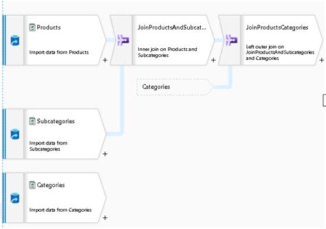 Datafactorymappingdataflow18 Seequality