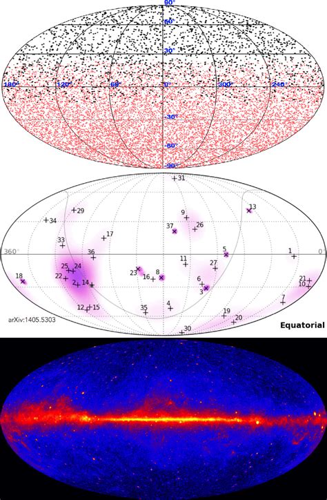 Figure 1 From Messengers Of The Universe Semantic Scholar