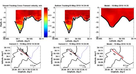 Top Cross Transect Velocity As Recorded By The Shipborne Adcp