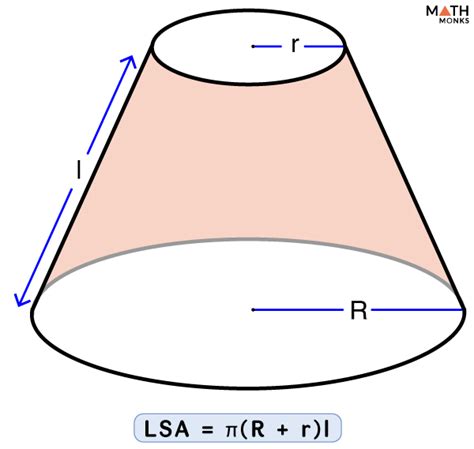 Truncated Cone Frustum Of A Cone With Diagrams