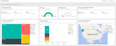 Microsofts Power Couple Power Bi And Microsoft Dynamics Carl De Souza