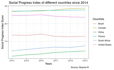 Thierry Warin Phd Api Spir Application