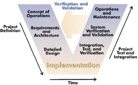 A Common View Of The Nasa Software Development Process [2] Download Scientific Diagram