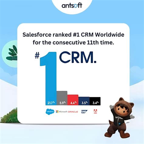 Antsoft On Linkedin Salesforce Salesforcecrm 1crm Cloudcrm Cloudcrmsolution…