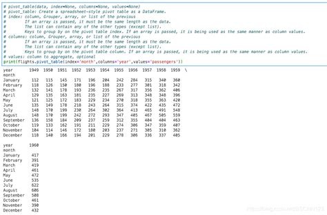 Python3 Seaborn Clustermap Heatmap Pivottable Corr 有料
