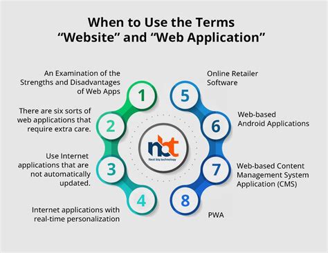 How To Build A Web App A Beginner S Guide
