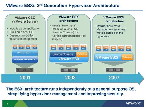Esxi Drivers