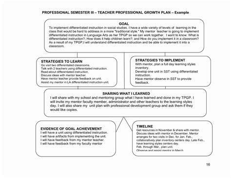 Professional Learning Plan Template