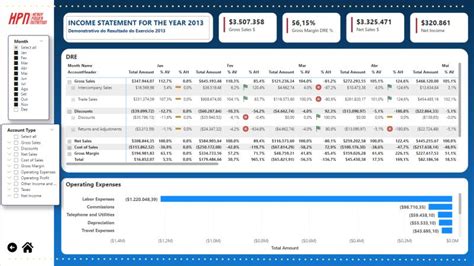 Elianice Gorniak On Linkedin Bootcampxperiun Xperium Dataanalysis Businessintelligence