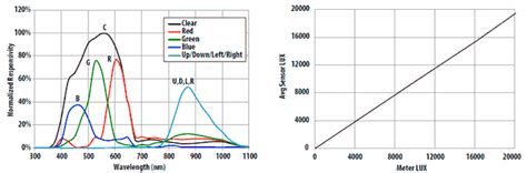 Detectar Gestos Con Arduino Y Sensor Apds 9960