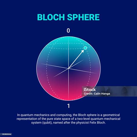 Qubit Concept Representation Visualization Of Quantum Bit Vector