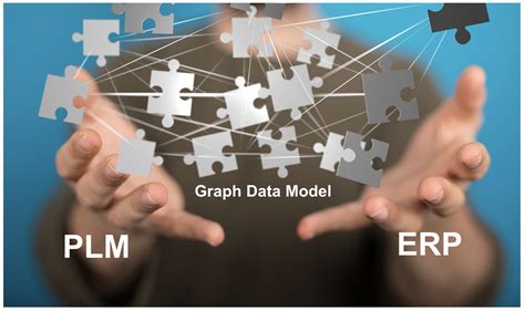 Navigating The Complexities Of Plm Erp Integration With Graph Models And Modern Digital Product