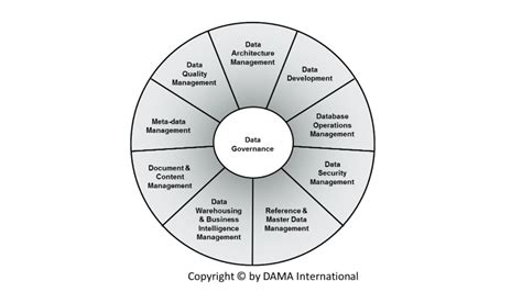 How To Become A Data Driven Organisation Izertis How To Become A Data Driven Organisation Izertis