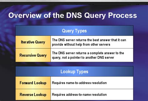 DNS IN NETWORKING CCNA Factscheck