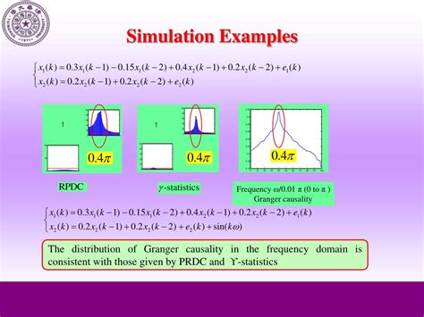 Ppt Frequency Domain Causality Analysis Method For Multivariate Systems Powerpoint