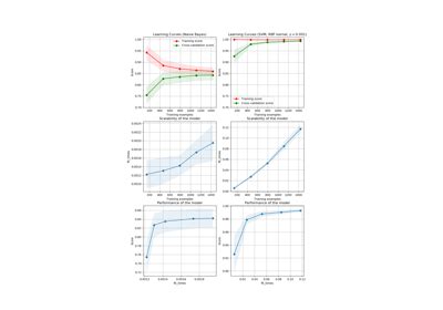 Sklearn Naive Bayes GaussianNB Scikit Learn 0 22 2 Documentation