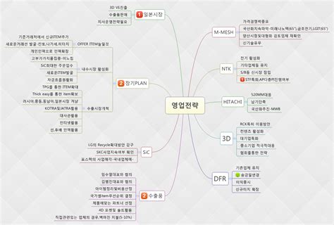 영업전략 Xmind Mind Mapping Software