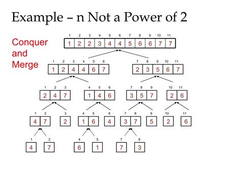Presentation On Binary Search Quick Sort Merge Sort And Problems Ppt