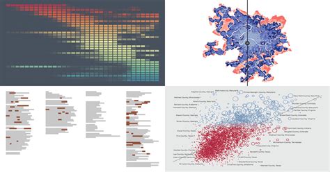 Data Visualization In Action Fresh Examples — Dataviz Weekly