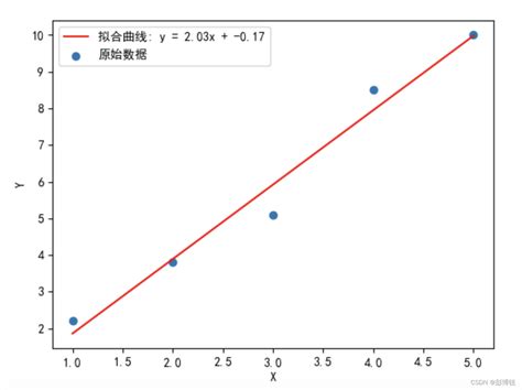 python实现最小二乘并计算决定系数 python求最小二乘法确定参数 CSDN博客