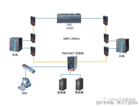 ORing推出全千兆PROFINET认证系列交换机