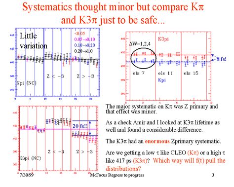 Systematics Thought Minor But Compare K And K Just To Be Safe
