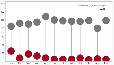 Create This Type Of Graph Jmp User Community