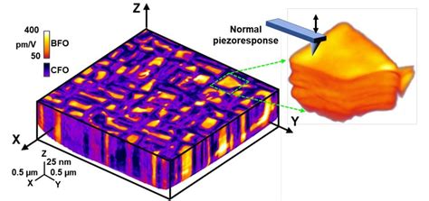 Brian Hamilton On Linkedin Enhancing Subsurface Imaging With Matlab